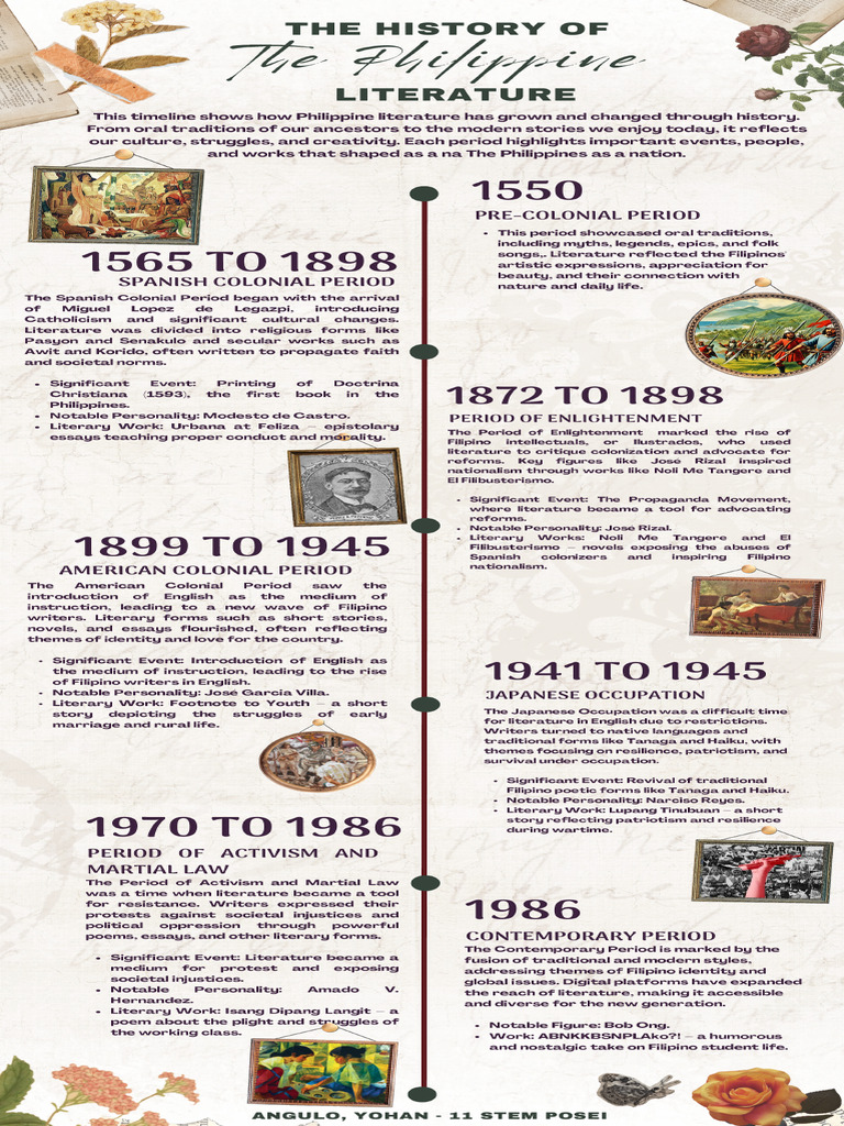 Beige and Brown Scrapbook Museum of History Infographic | PDF