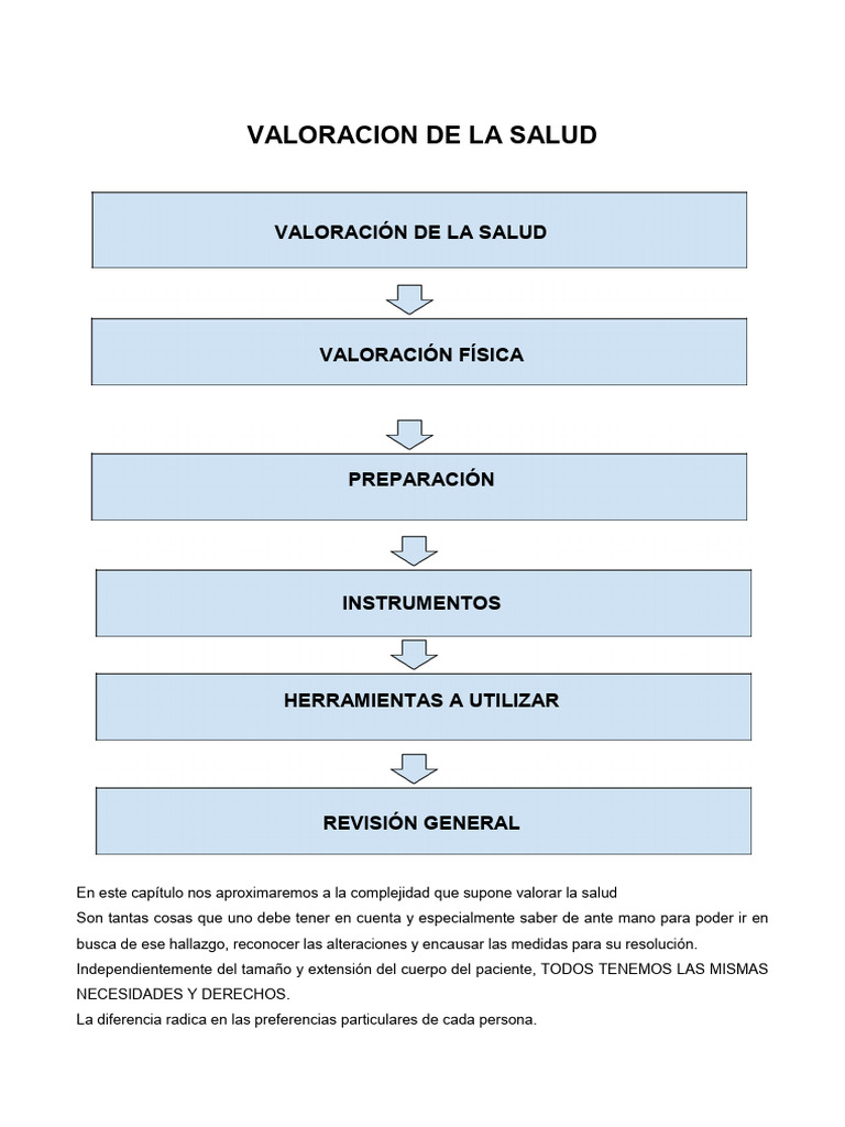 Guía de Lectura y Resumen de VALORACIÓN DE LA SALUD FUNDAMENTOS CLASE 25-9 | PDF | Escuchando ...