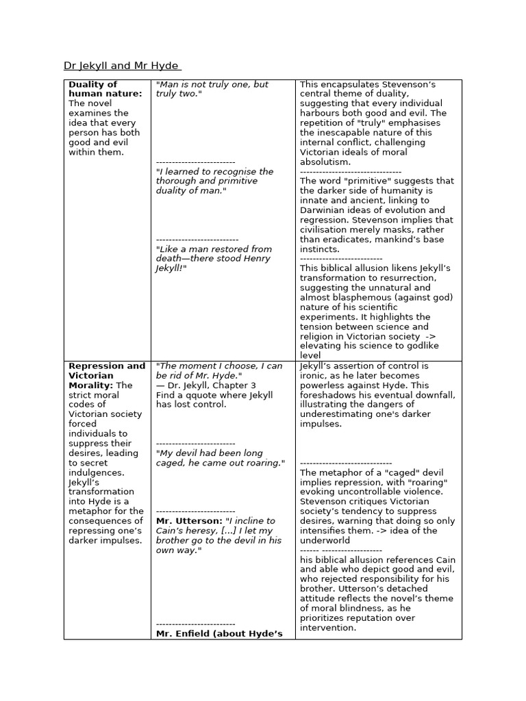 Key Quotes on Duality in Jekyll and Hyde | PDF | Strange Case Of Dr ...
