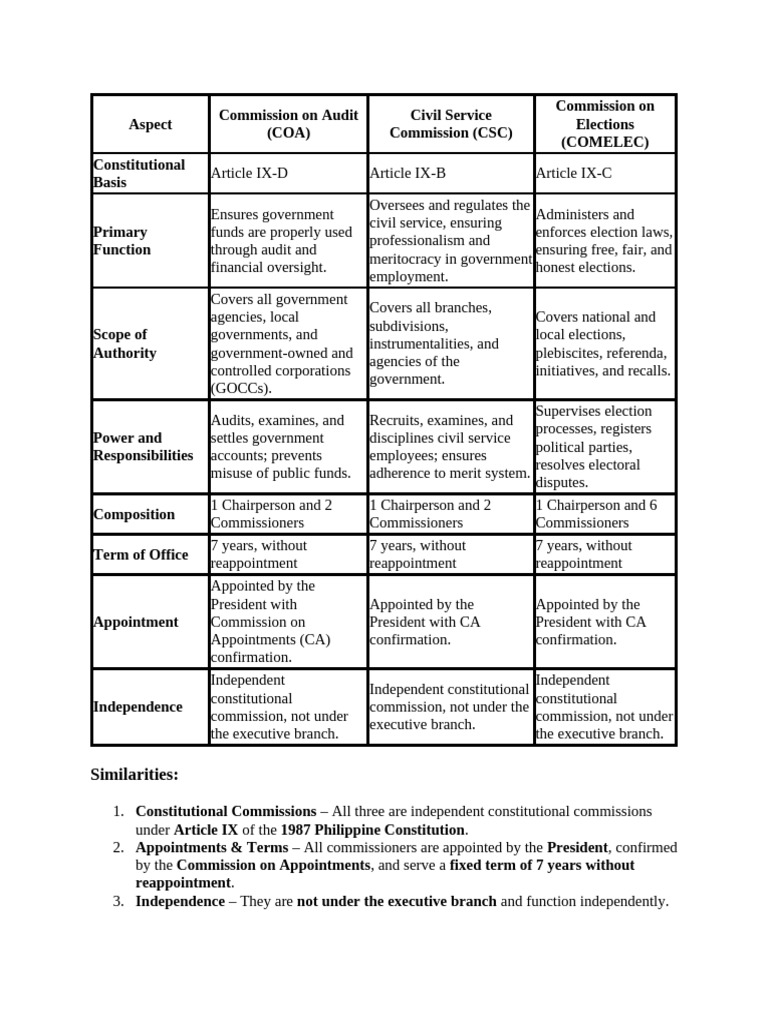 ADMIN LAW TABLES | PDF | Securities (Finance) | Naturalization