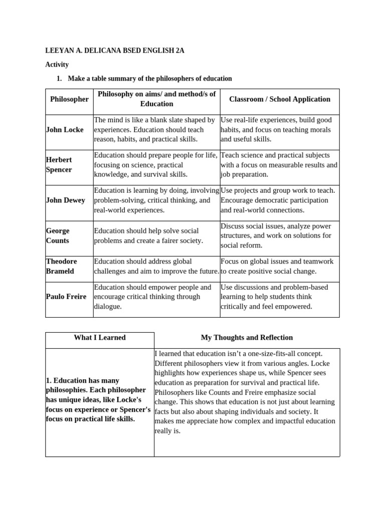 Module-1-LEEYAN | PDF | Critical Thinking | Thought