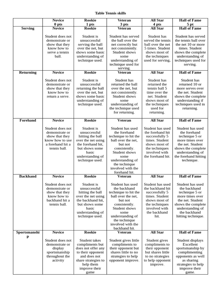 Table Tennis Skills Assessment Guide | PDF | Sports Equipment ...