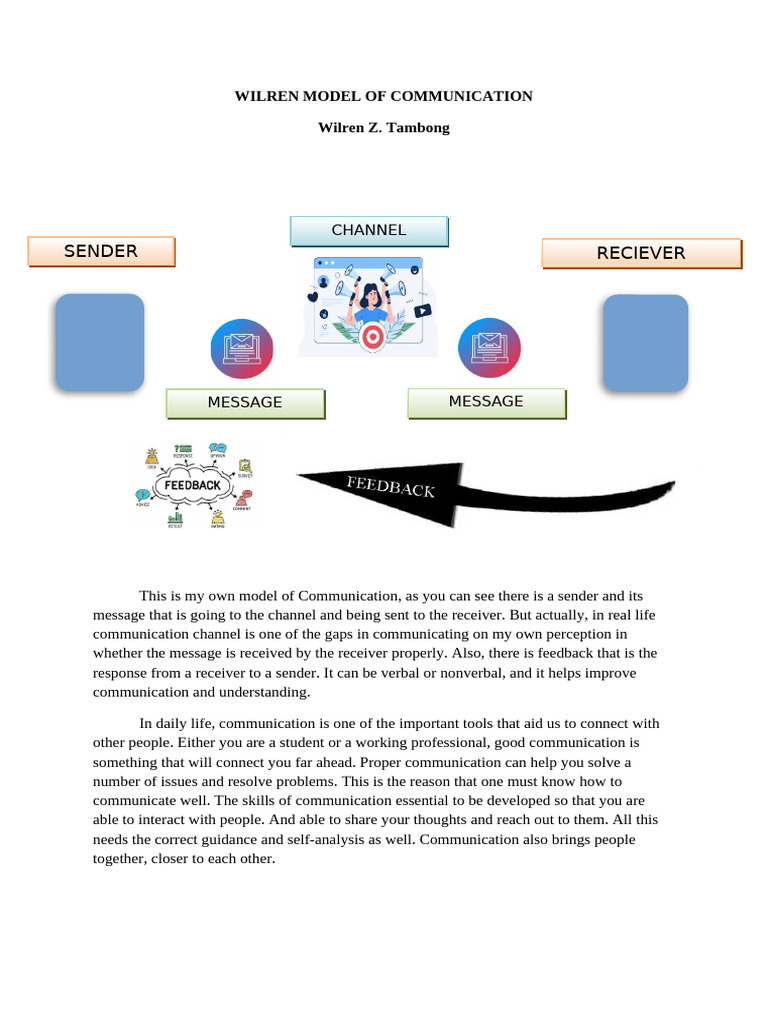 This Is My Own Model of Communication | PDF