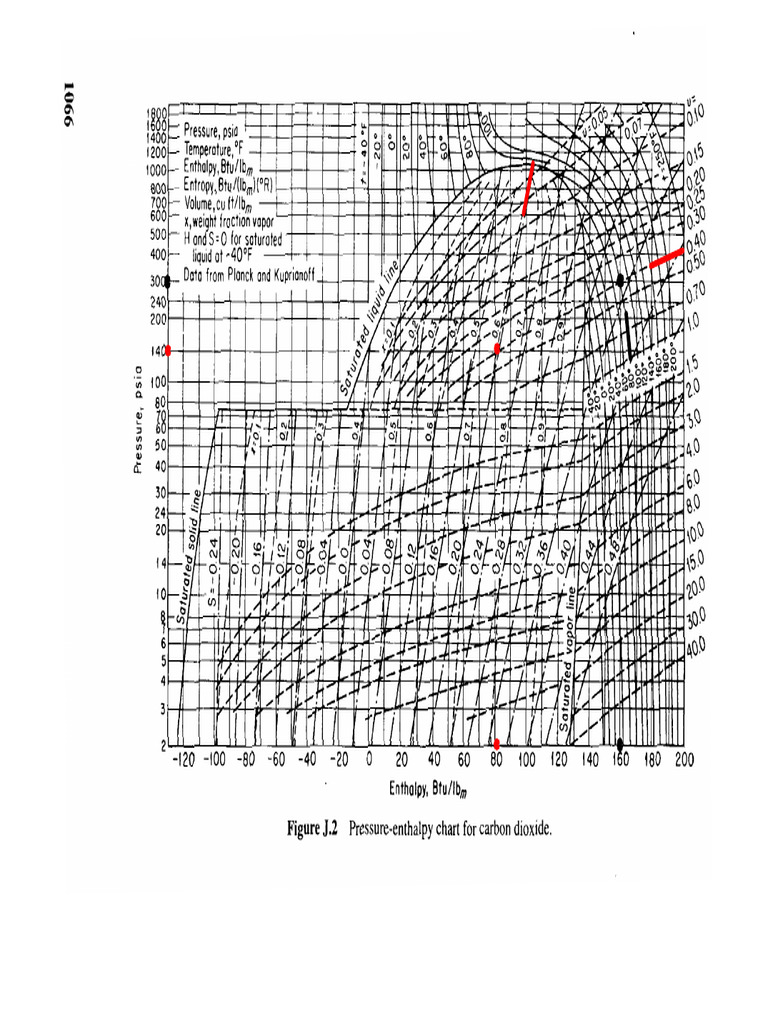Energy Balance Chapter 4-CO2 Chart | PDF