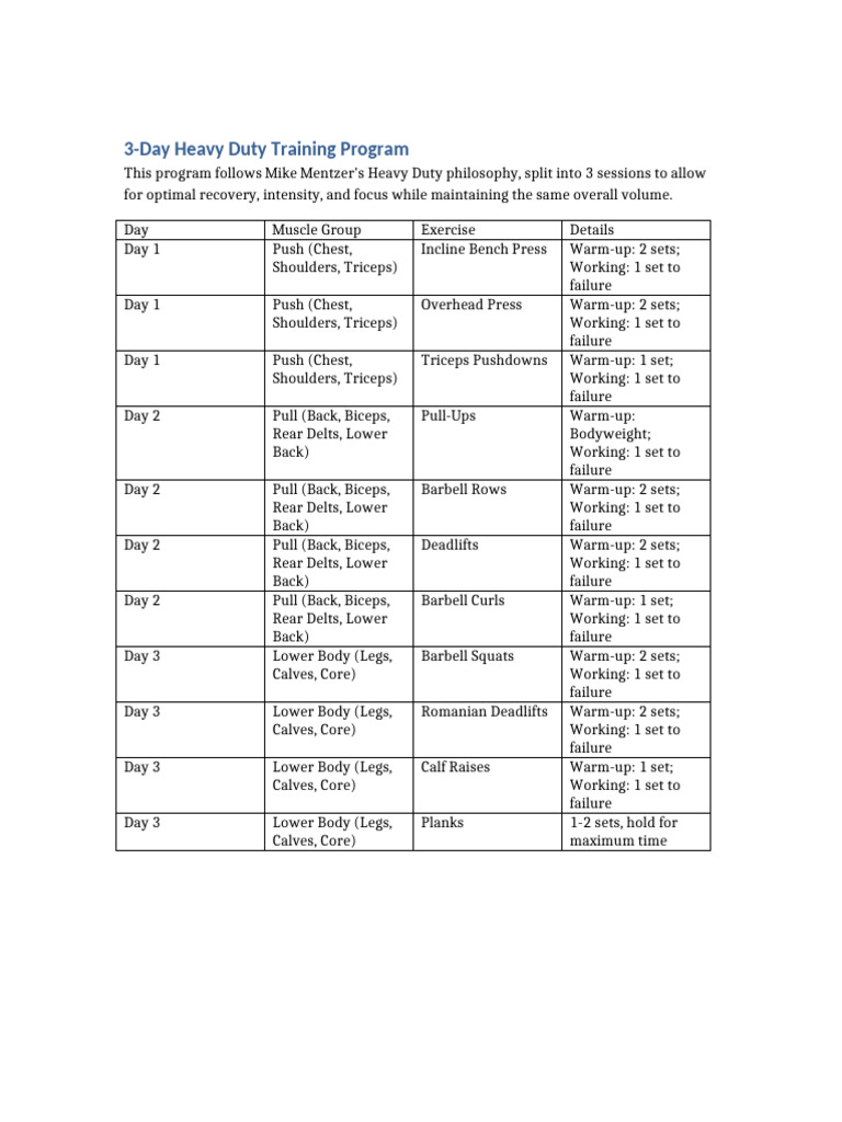 Mike Mentzer's 3-Day Heavy Duty Plan | PDF | Management Of Obesity ...