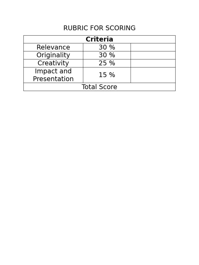 Scoring Rubric for Evaluation Criteria | PDF