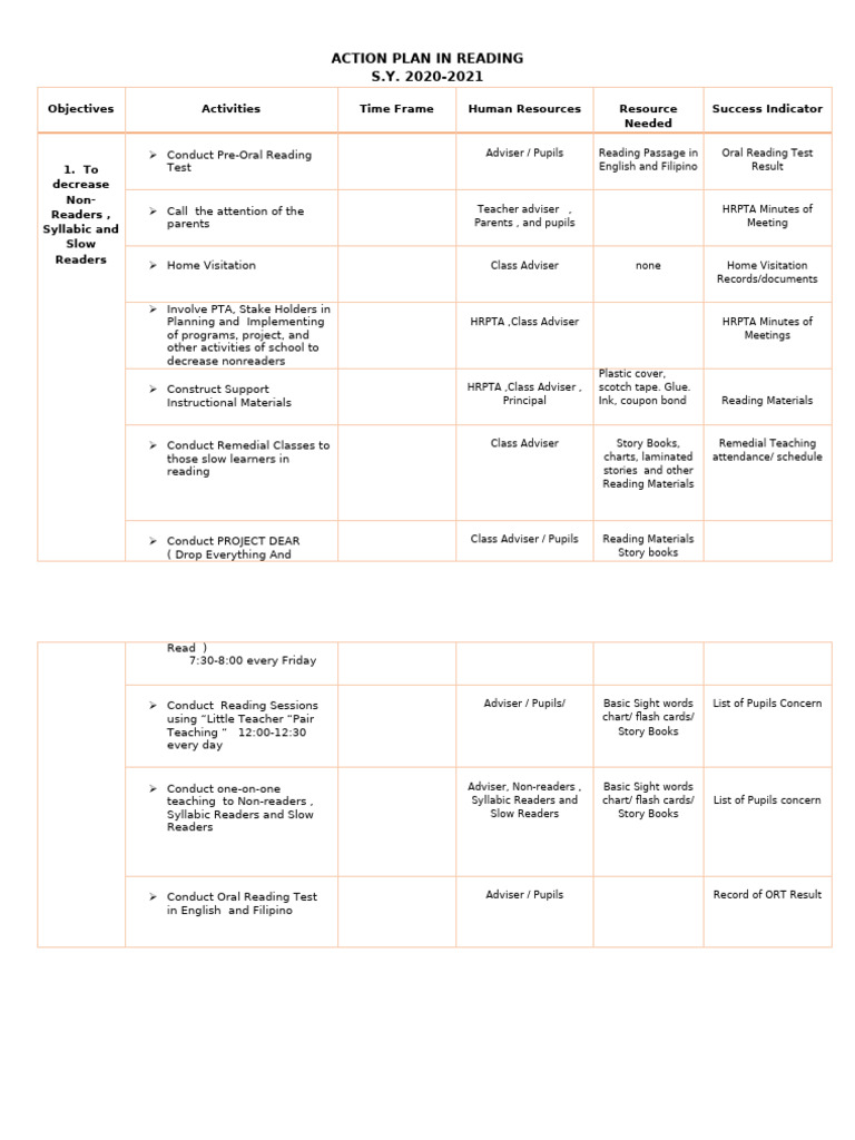 Action Plan in Reading | PDF | Reading (Process) | Cognition