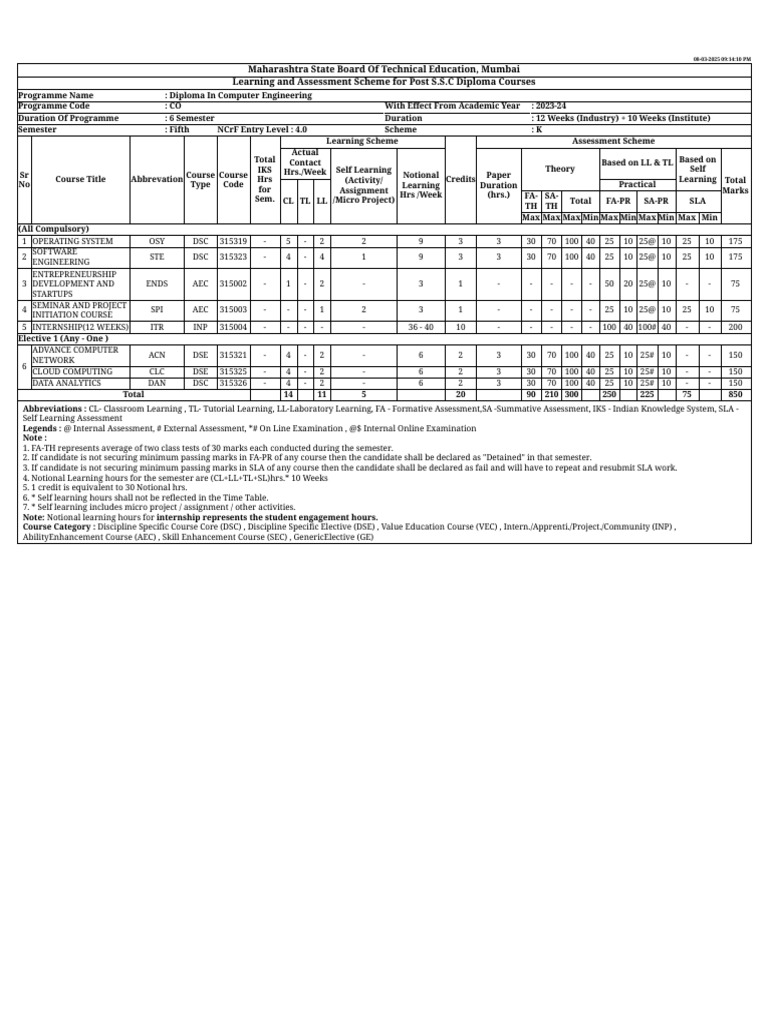 Services - Msbte.edu - in Scheme Digi Fetch Scheme Api Print | PDF ...