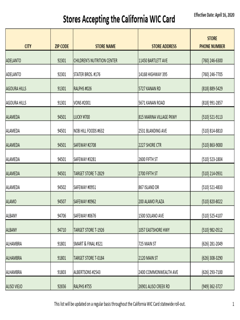 California WIC Card Store List | PDF | Companies Of The United States ...