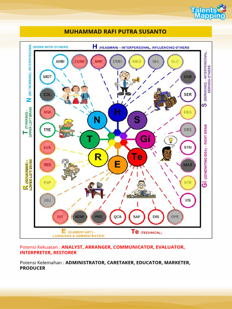 St30 Muhammad Rafi Putra Susanto | PDF