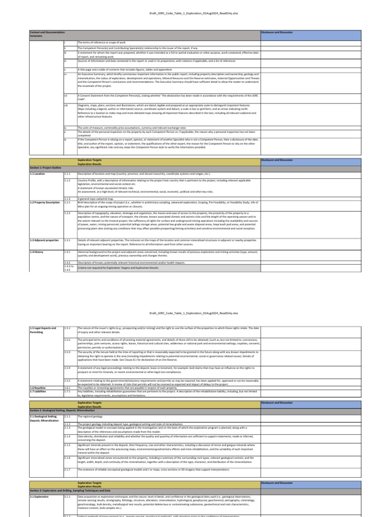 JORC 2025 Draft Table 1 | PDF | Audit | Sampling (Statistics)