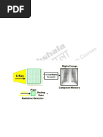 Radiographic Image Receptors Overview | PDF | Radiography | Imaging