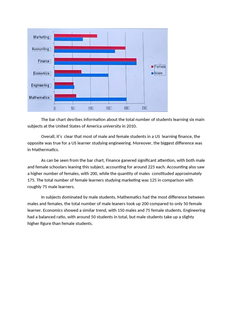 Bar Chart 2 | PDF
