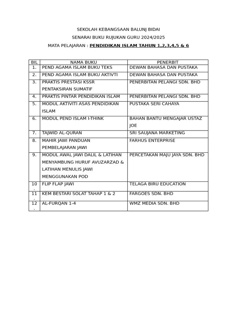 SENARAI BUKU RUJUKAN | PDF