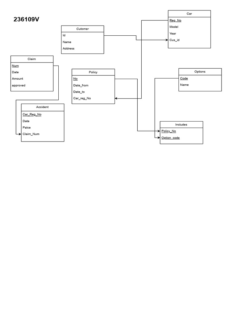 206109V Drawio | PDF