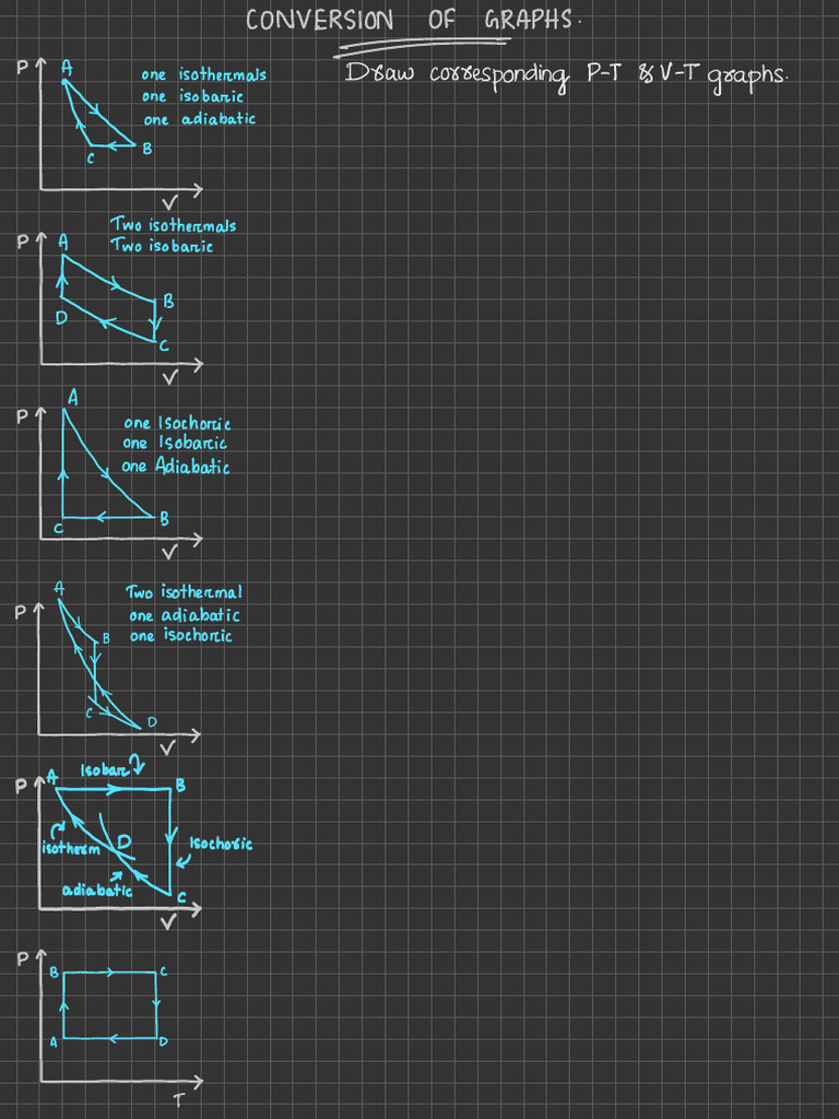 Graph Conversion: Isothermal & Isobaric | PDF