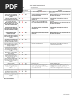 Oxonia Active Acid Sanitizer Overview | PDF | Disinfectant ...