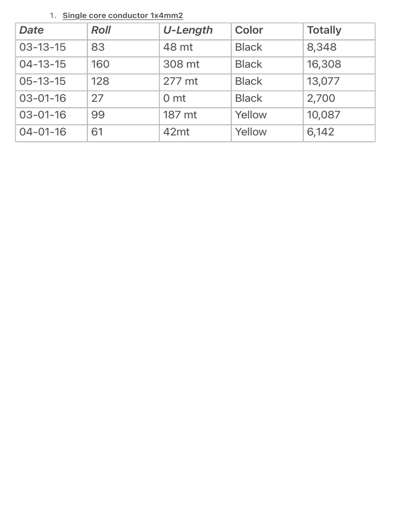 Single Core Conductor Data Summary | PDF