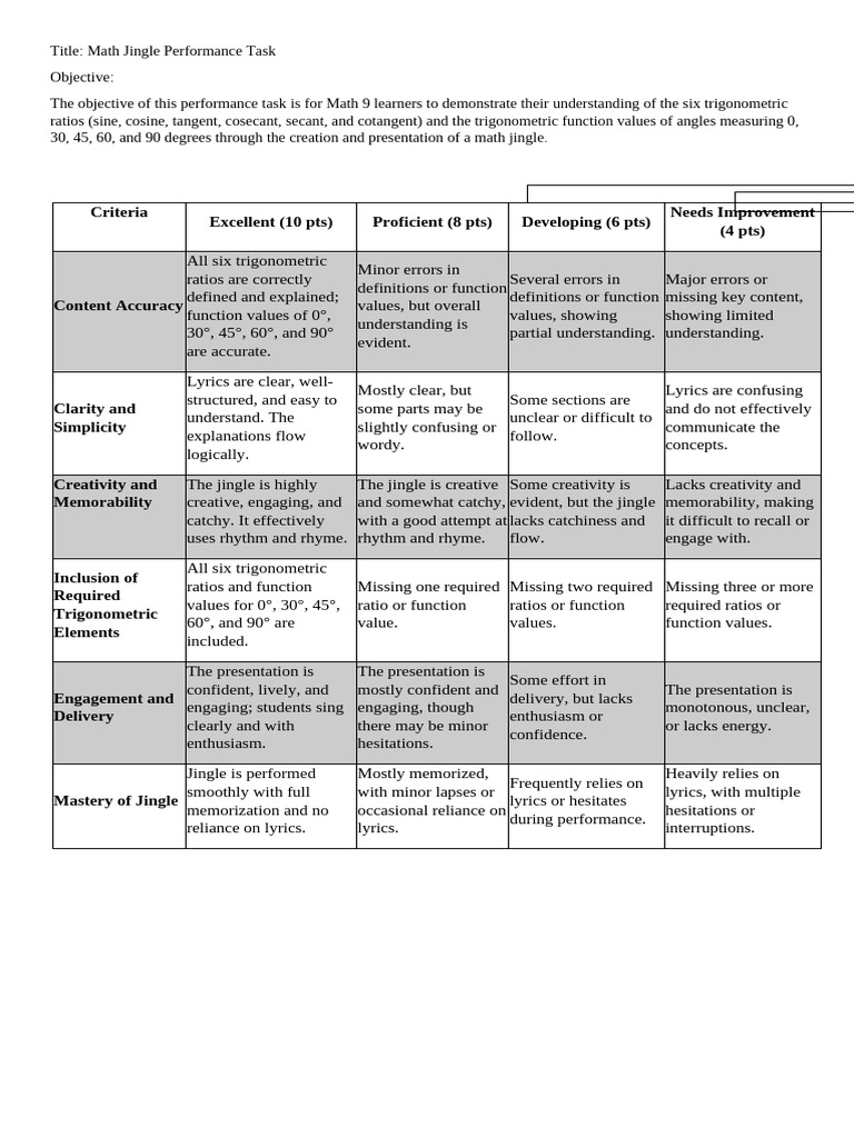Trigo Ratios Jingle PT With Rubrics | PDF | Trigonometric Functions ...