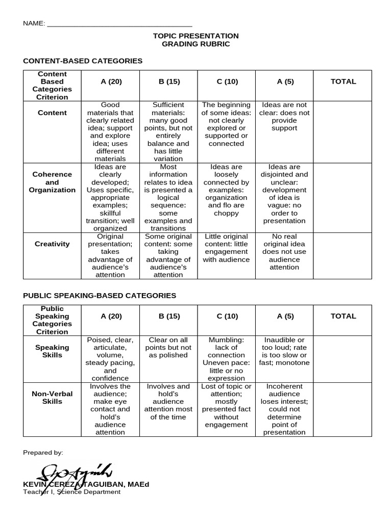 RUBRICS-5 (1) | PDF | Human Communication | Learning