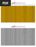 Kolkata PIN Code | PDF | Kolkata | Bengal