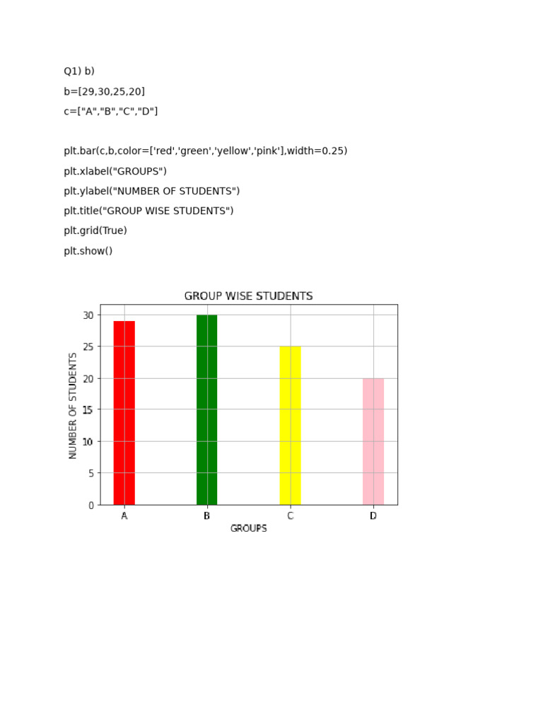 Grade 12 IP Pratical Questions | PDF