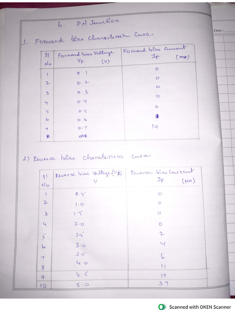 NPN Transistor Graph | PDF