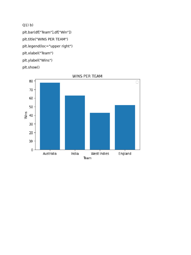 Q3 IP Practical Question | PDF