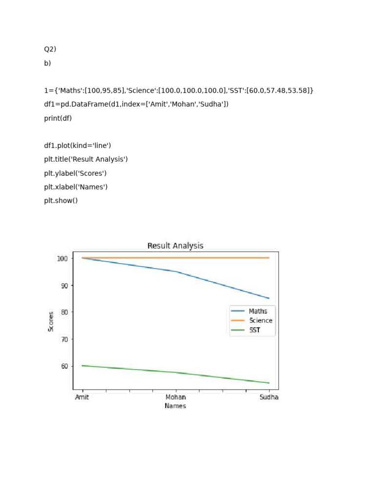 Q4 IP Practical Questions | PDF
