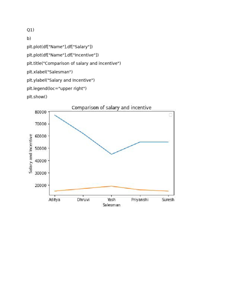 Q5 IP Practical Question | PDF
