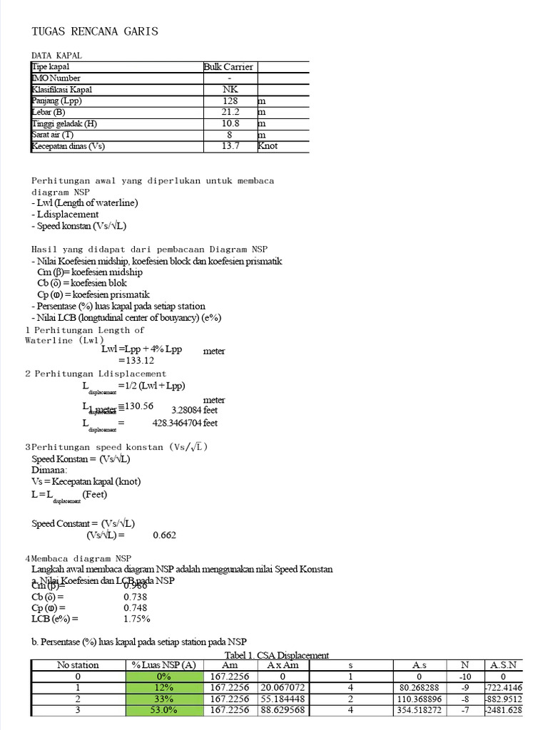 PDF Perhitungan Rencana Garis Lines Plan by Hendra Saputra | PDF