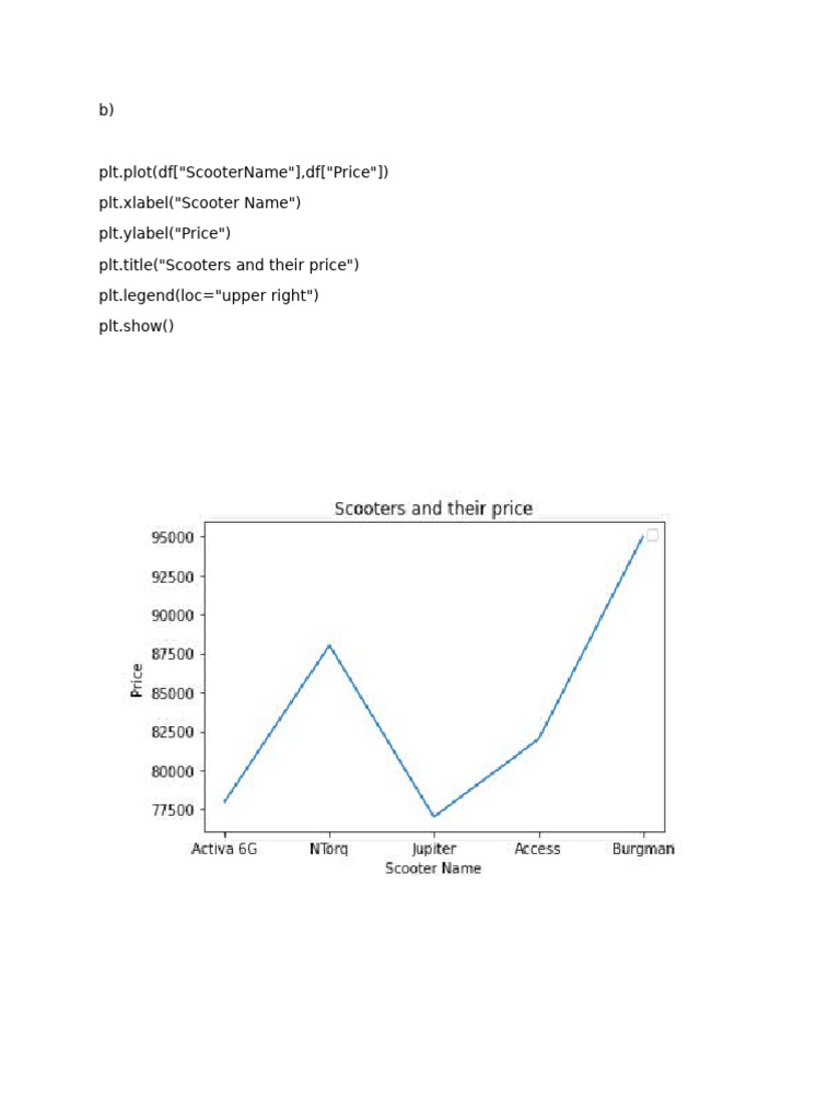 Q6 IP Practical Question | PDF
