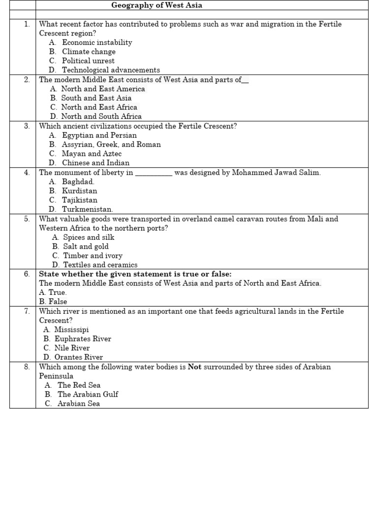 Geography and Issues of West Asia | PDF