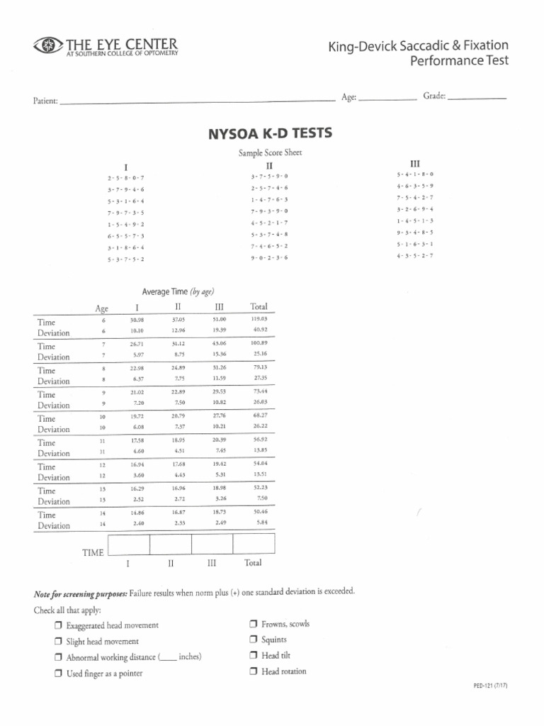 King de Vick Scoring | PDF