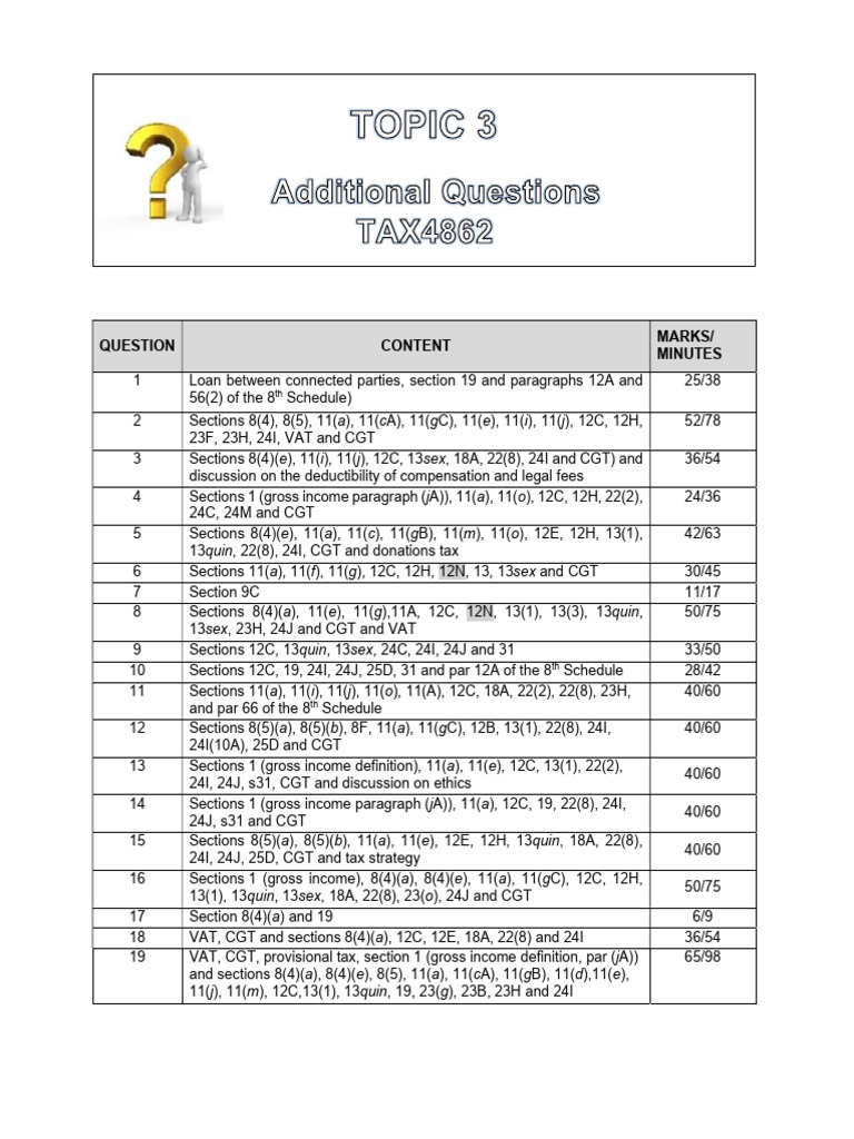 TAX4862 - 2024 Topic 3 Additional Questions | PDF | Equity (Finance) | Bad Debt