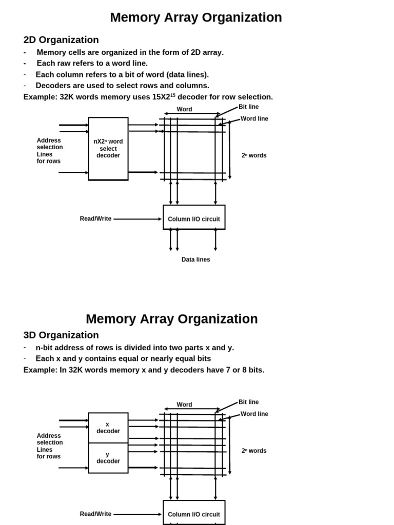 4.2 cachememory | PDF | Cpu Cache | Computer Data Storage