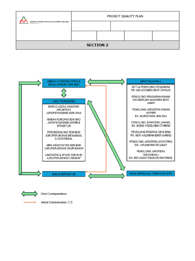 6-Communication Matrix | PDF