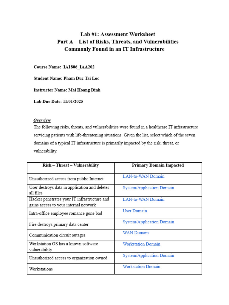 IAA202_IA1806_LocPDT_Lab1 | PDF | Security | Computer Security
