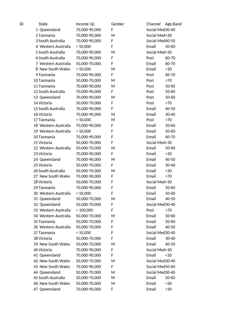 BUS5PB Assignment1 Datafile | PDF | Australia | Forms Of Cricket