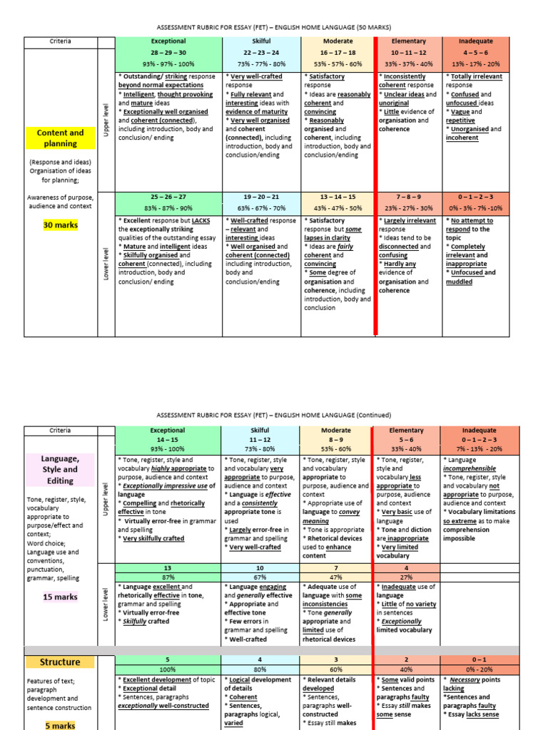 P 3 Rubrics With Percentages | PDF | Paragraph | Grammar