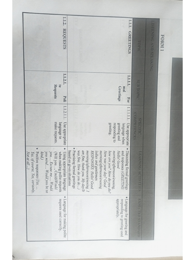 FORM 1 SYLLABUS - English | PDF