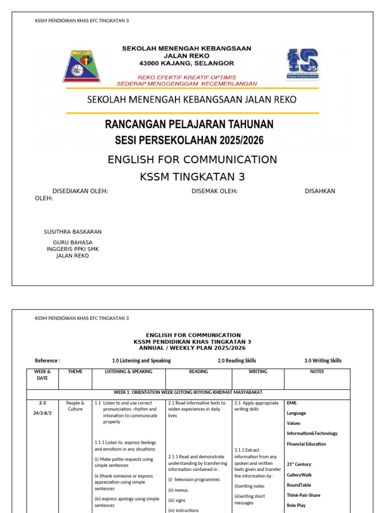 RPT English For Communication Form 3 | PDF | Information | Human ...