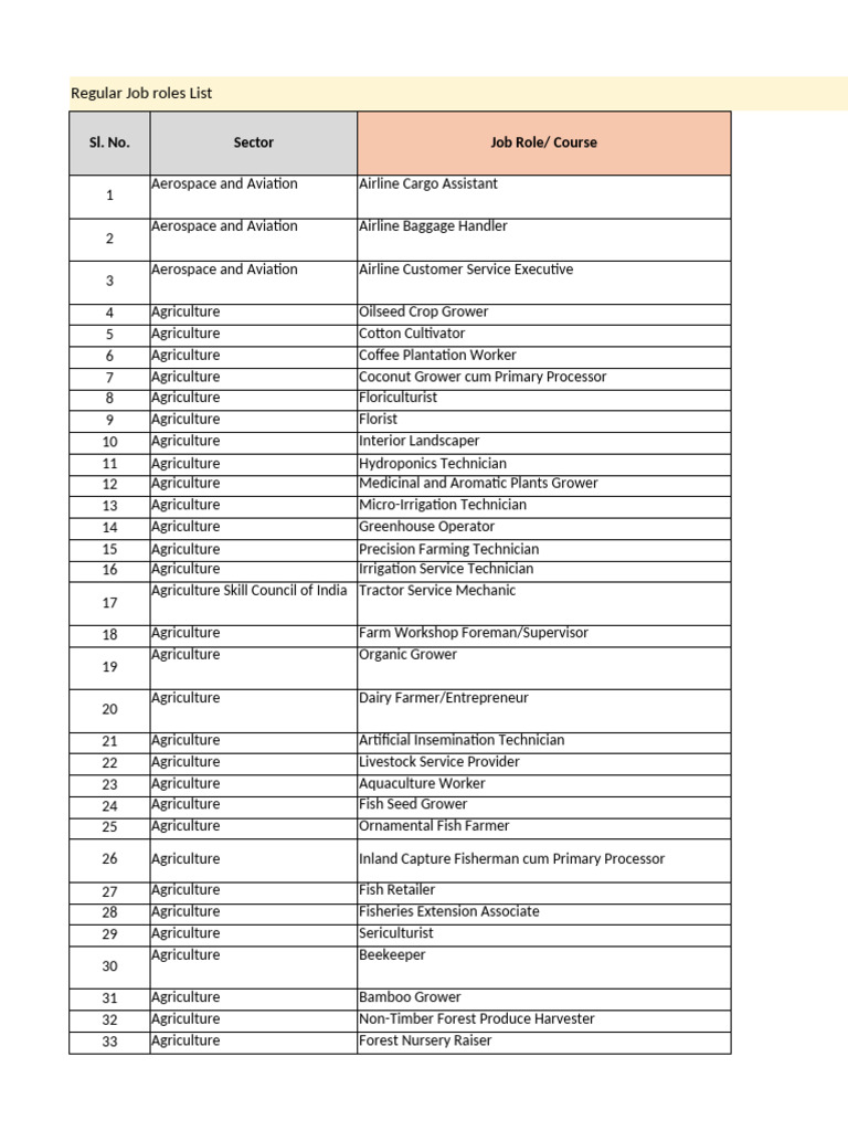 Annexure - I - Job Roles (Regular & New Age) | PDF | Agriculture | Loom