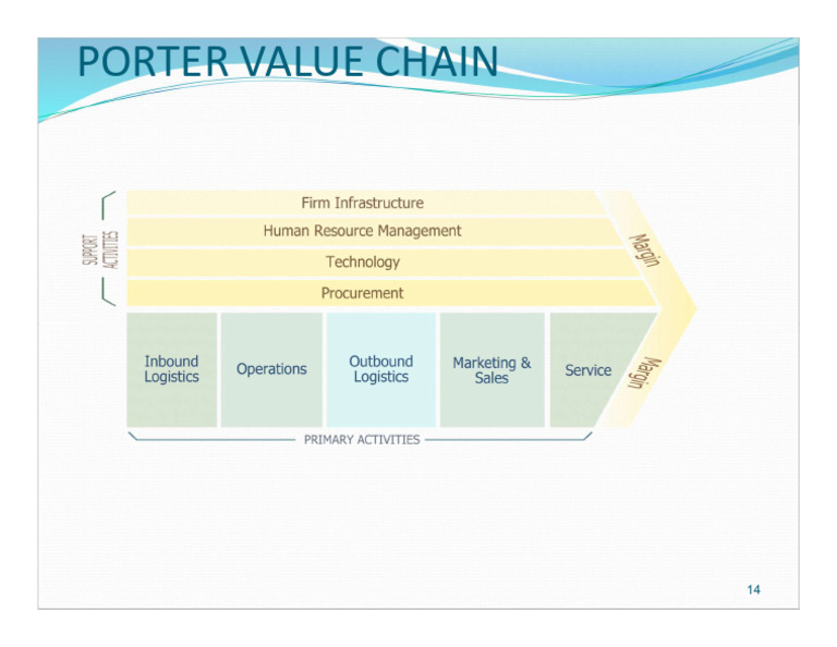 PORTER VALUE CHAIN | PDF