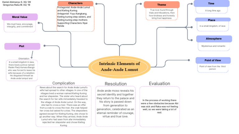 White Colorful Minimalist Creative Mind Map Brainstorm | PDF