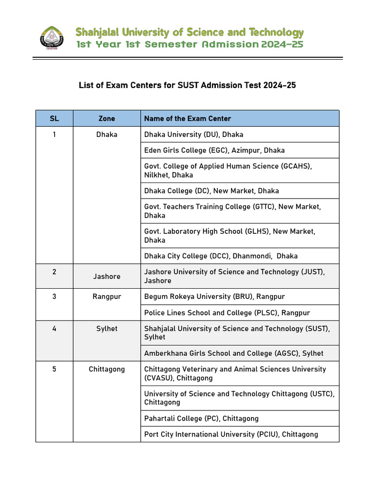 Exam Centers Sust Admission 2023 24 | PDF