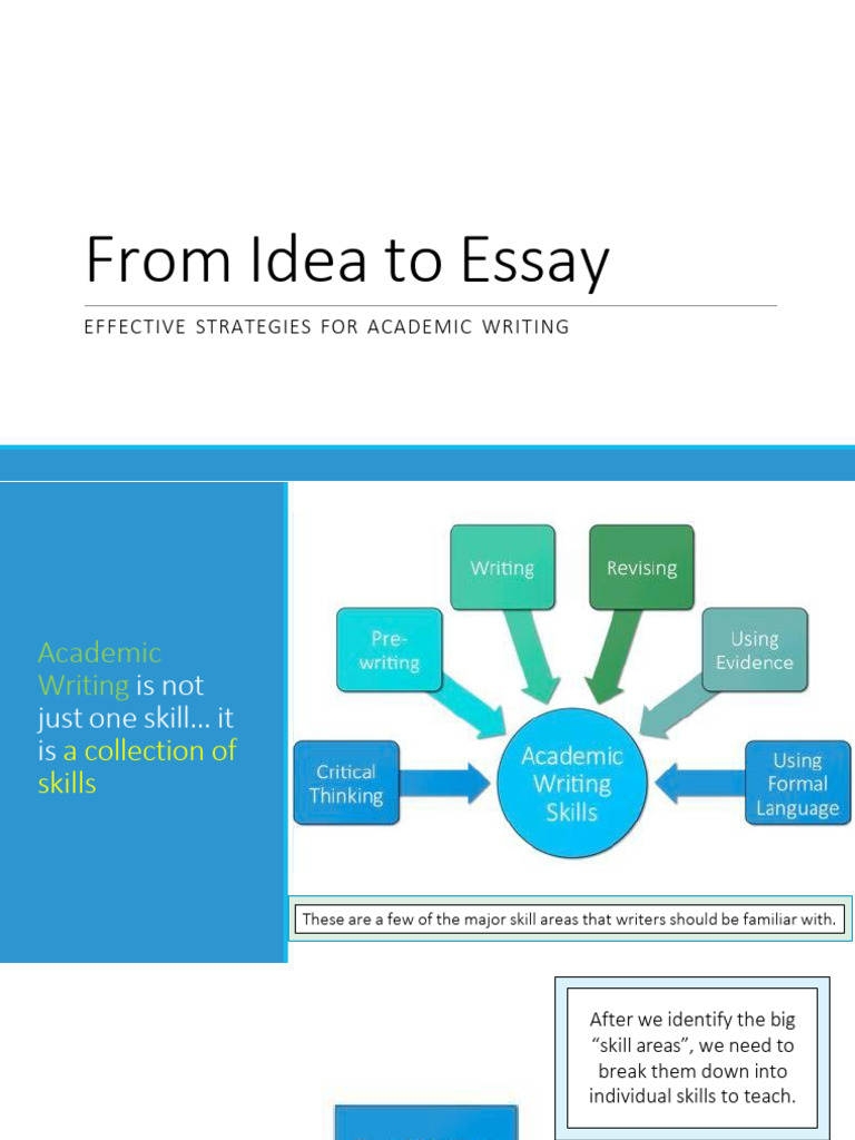 20240608_Academic Writing Strategies | PDF | Classroom | Essays