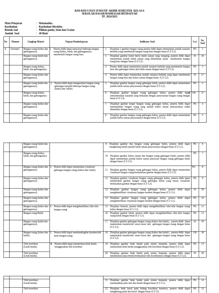 Kisi Kisi MTK Kumer Klas 6 2025 | PDF
