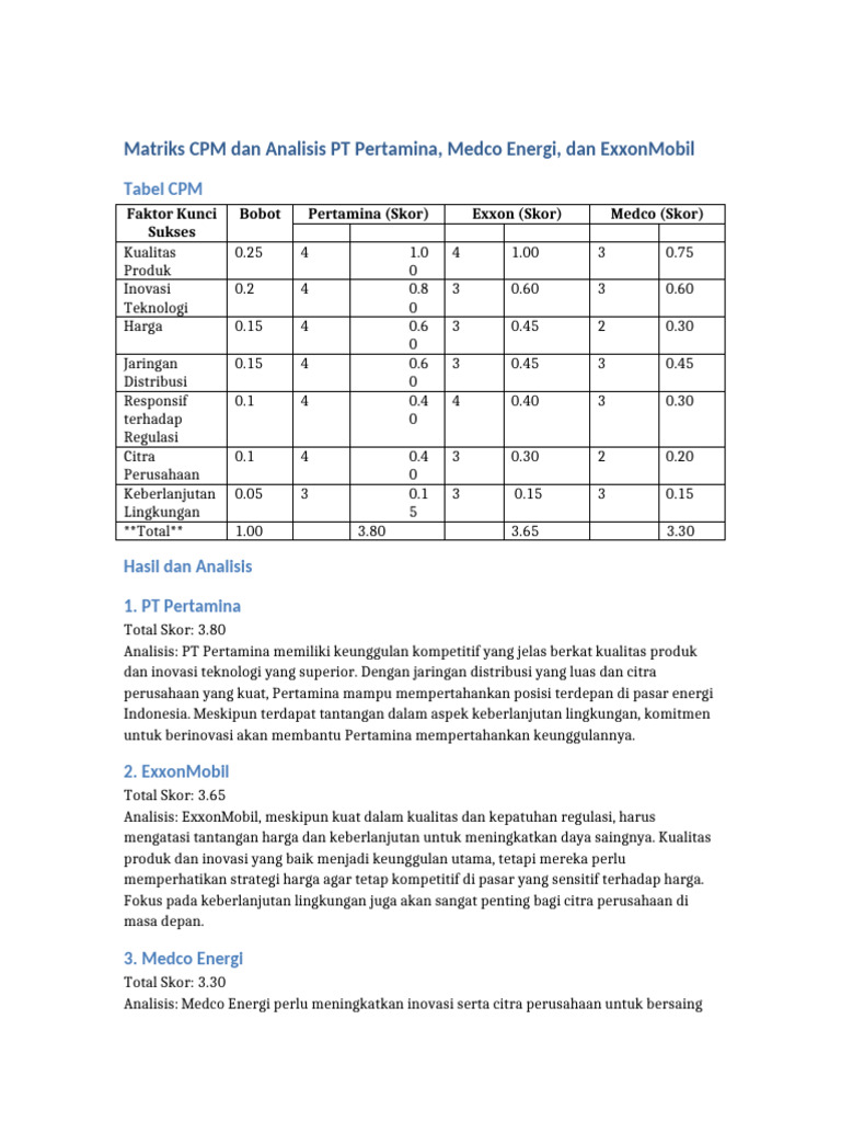 Matriks CPM Dan Analisis Perusahaan Energi | PDF