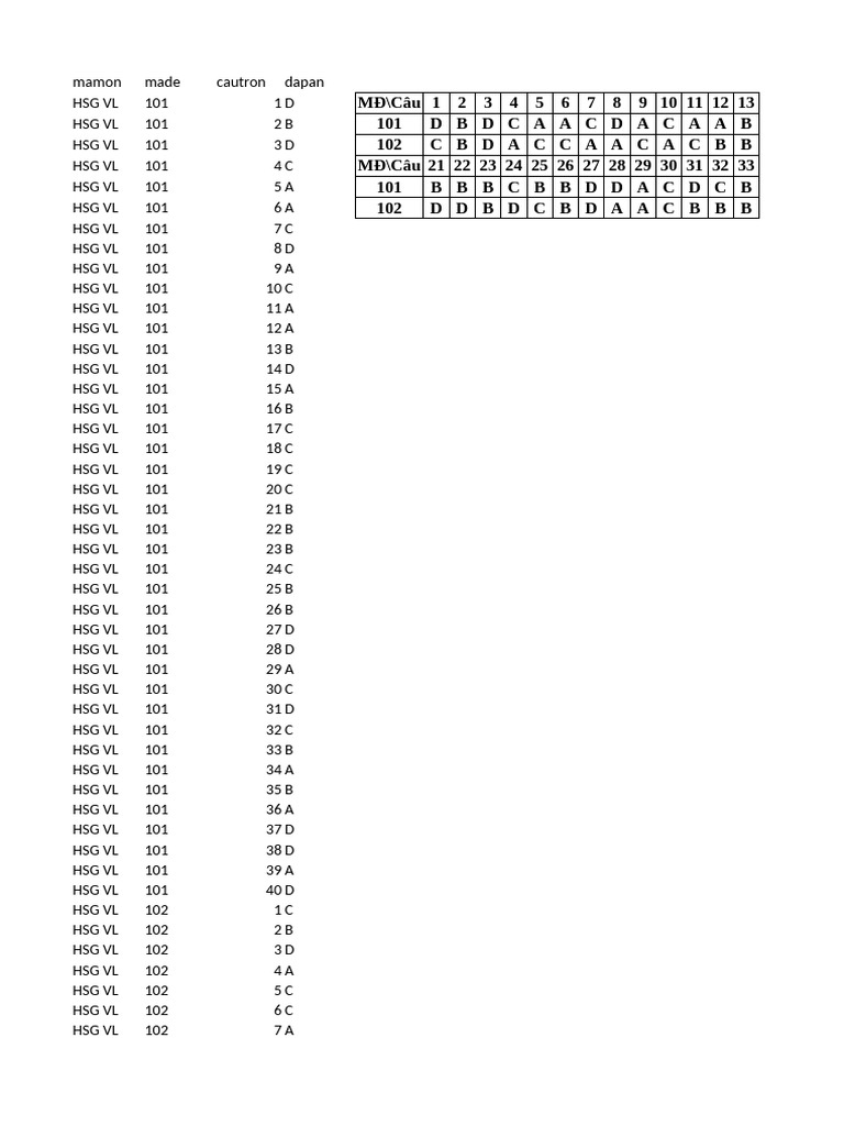 Hsg Vật Lý 10-Hsg Vl-dapancacmade | PDF